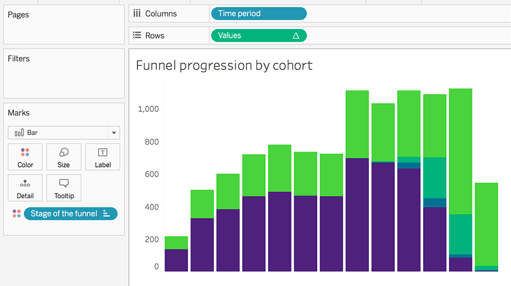 Improved Stacked Bar Charts With Tableau Set Actions Canonicalized