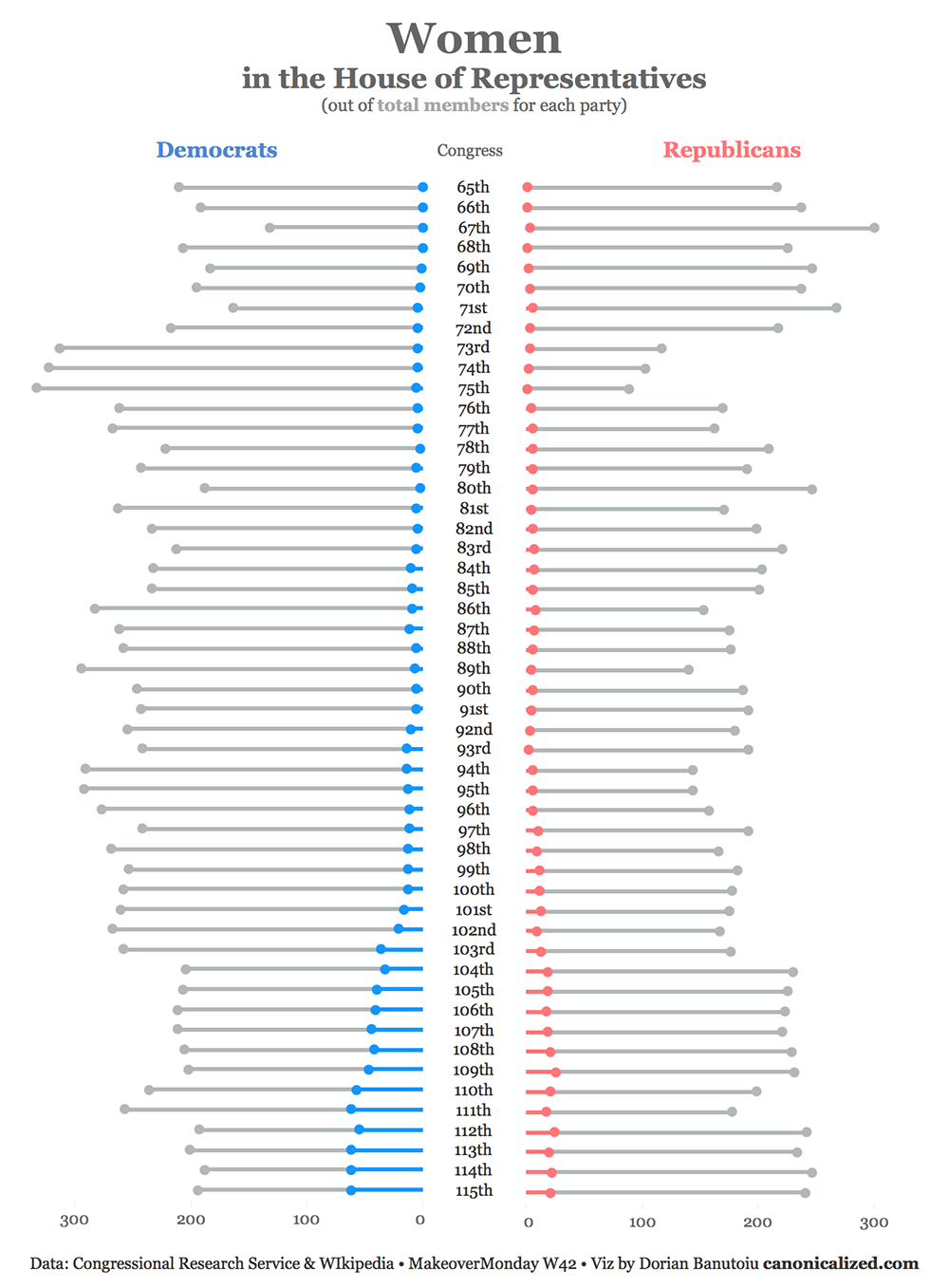 Edu Kids A How To Make Dotted Line Graph In Tableau Show Me How 