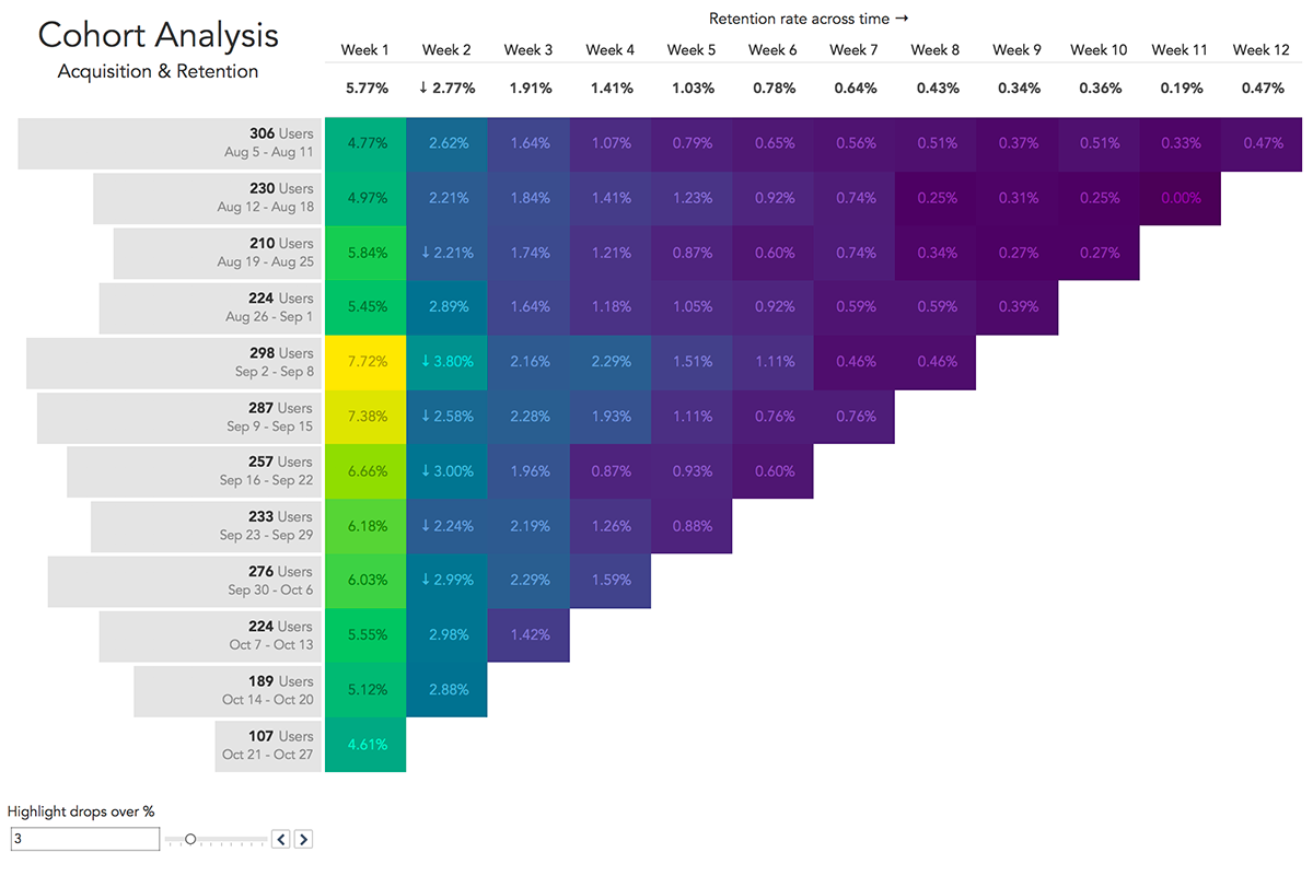 Interactive Highlight Tables Heatmaps With Tableau Set Actions 