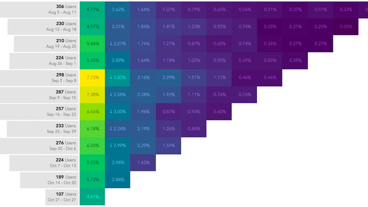 How To Create A Heat Map In Tableau