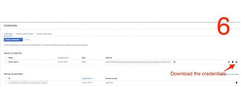Google Analytics, Python, Pandas, Plotly: Get Started - Canonicalized