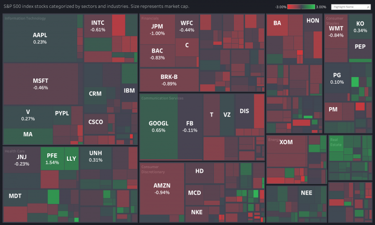 Financial Analytics In Tableau Viz Finance With Dorian Canonicalized