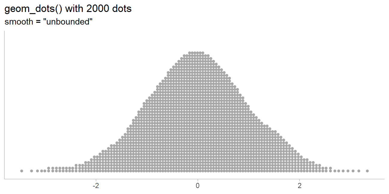 An Inventory Dashboard in Tableau inspired by … pizza • Canonicalized