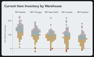 An Inventory Dashboard in Tableau inspired by … pizza • Canonicalized