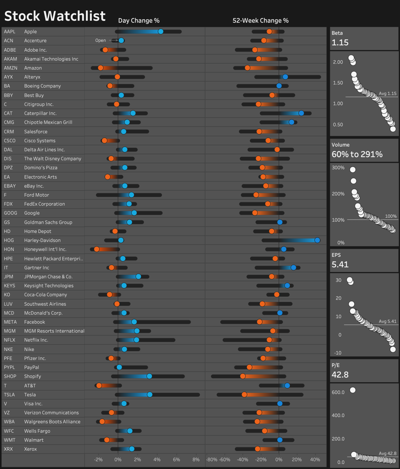 How I built my own Stock Watchlist Dashboard in Tableau via Google ...