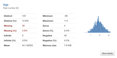 Use case examples for Pandas profiling in real-world data analysis ...