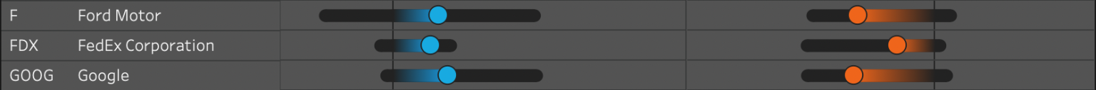 How I built my own Stock Watchlist Dashboard in Tableau via Google ...